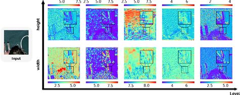 Figure From Adaptive Rectangular Convolution For Remote Sensing Pansharpening Semantic Scholar