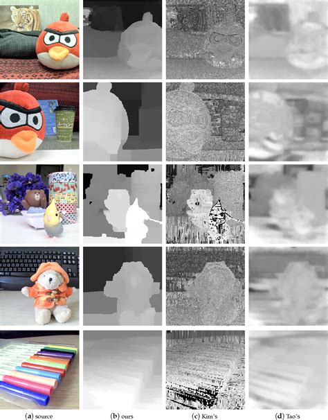 Figure 9 From Depth Estimation For Lytro Images By Adaptive Window Matching On Epi Semantic