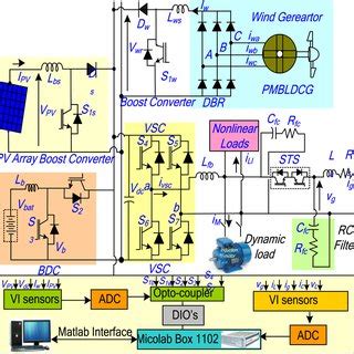 Flow Chart Of System Under Different Modes Of Operation Download Scientific Diagram