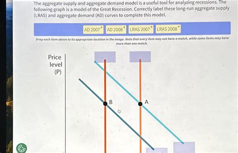 solved the aggregate supply and aggregate demand model is a