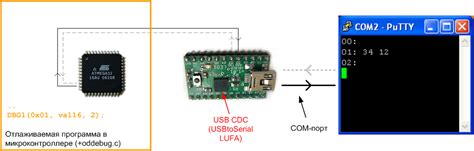 avr отладочный вывод через uart rs232 debug avr programming