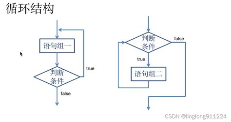 三、流程控制 csdn博客