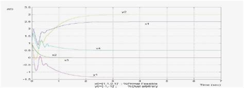 example 1 display of transient behavior of the artificial neural