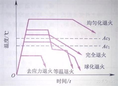 模拟退火模型学习 数学建模 知乎