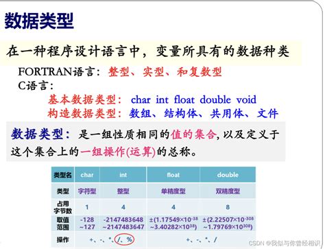 数据结构与算法绪论教学编制问题数据结构绪论 Csdn博客