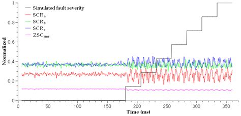 attention recurrent neural network based severity estimation method for
