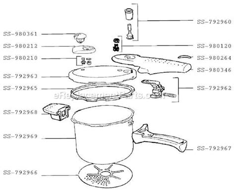 Fal Parts Diagram And Its Key Components