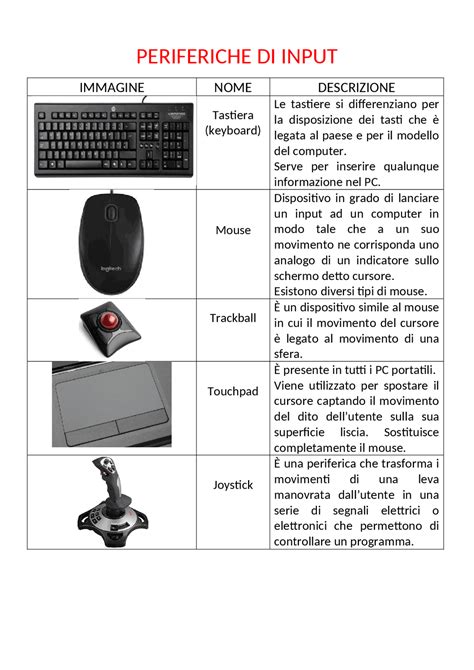 Tabella Con Unità Di Input E Output Schemi E Mappe Concettuali Di