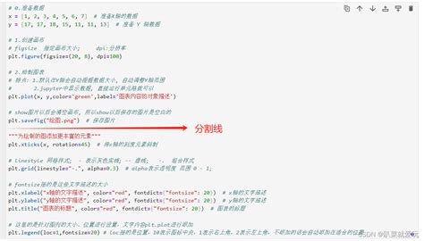 数据分析（jupyter Lab版）：丰富图表jupyter可以无限增加的折线图 Csdn博客