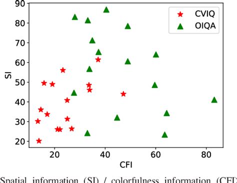 Figure 3 From Convolutional Neural Networks For Omnidirectional Image Quality Assessment A