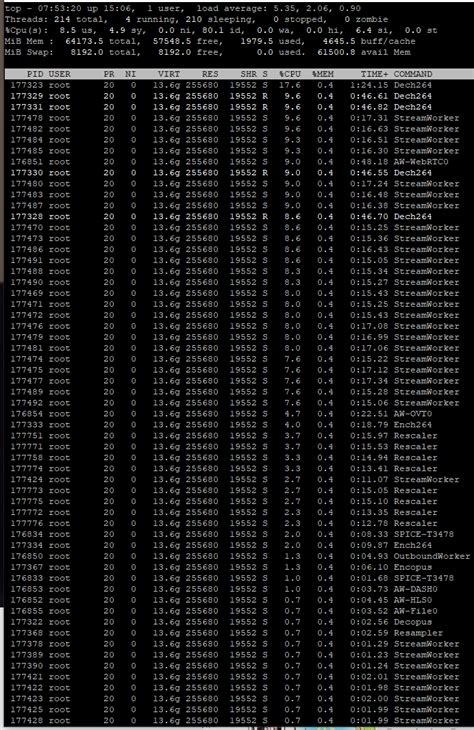 Ome Server Crashes Regularly While Server Is Barely Breaking A Sweat