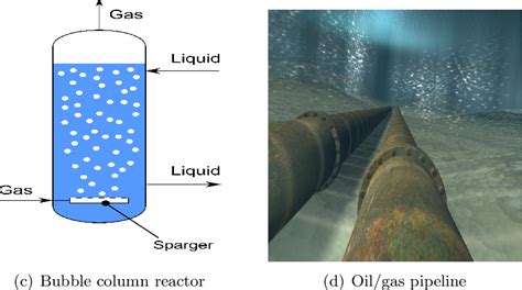 figure 2 1 from a mass conserving hybrid interface capturing method for
