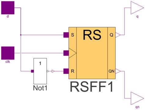 Modelica Electricaldigitalexamplesutilitiesdff System Modeler Documentation