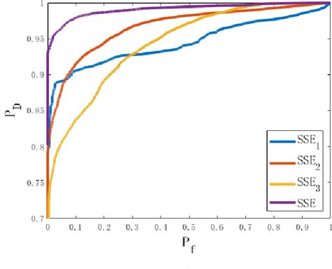 Figure 1 From Gnss Spoofing Detection Via The Intersection Angle