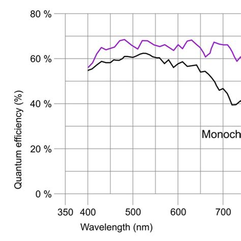 The Visible Pyramid Wavefront Sensor Left Double Pyramid Middle Download Scientific