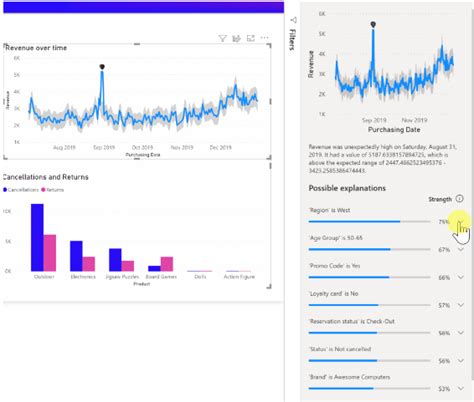 Machine Learning And Power BI Ville Gullstrands Blogg