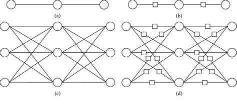 Figure 1 From Verifiable Multiparty Delegated Quantum Computation Semantic Scholar