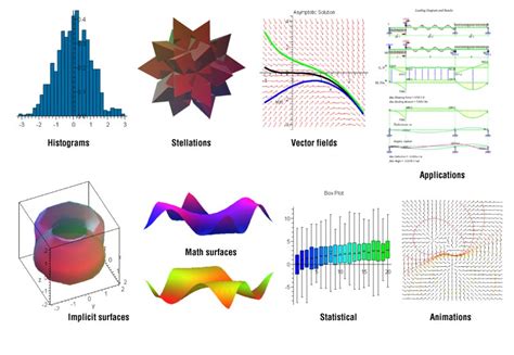 Extended Plotting Maple Toolbox For Matlab® Features Maplesoft