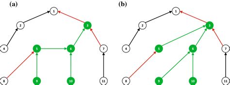 Example Of Subtree Choosing And Applying Of Local Search To The Download Scientific Diagram