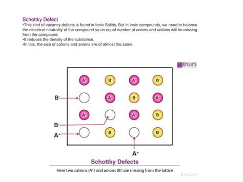 Lattice Defects In Ionic Solid Compoundpptx Lattice Defects In Ionic Solid Compoundpptx