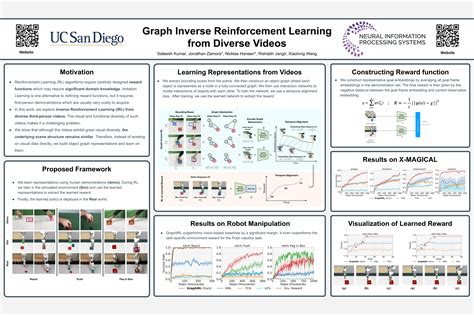 Neurips Graph Inverse Reinforcement Learning From Diverse Videos
