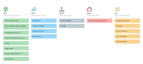 Nine Agile Retrospective Ideas And Games To Keep Your Team Engaged