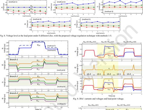 Comparison Of The Generated Voltage And Voltage Variation In The Loads Download Scientific