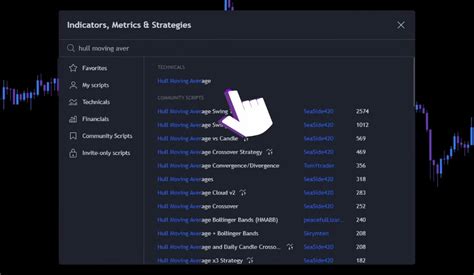 Mastering The Hull Moving Average Trading Strategy A Comprehensive Guide