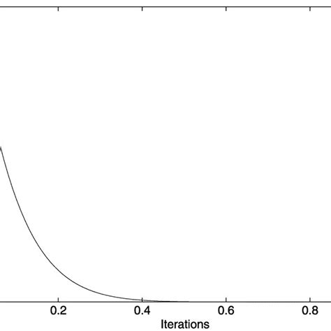 Pdf Handling Multiple Objectives With Particle Swarm Optimization