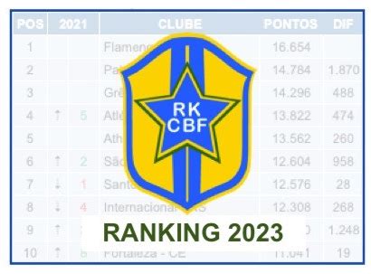 Cbf Atualiza O Ranking Dos Melhores Times Da Atualidade Sobral Em