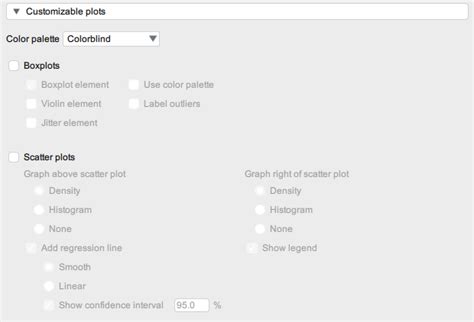 Customizable Plots Statistics With Jasp First Steps For Psychology