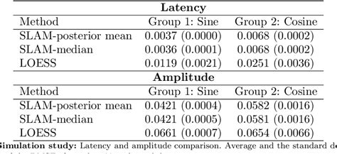 Table 1 From Semiparametric Latent Anova Model For Event Related
