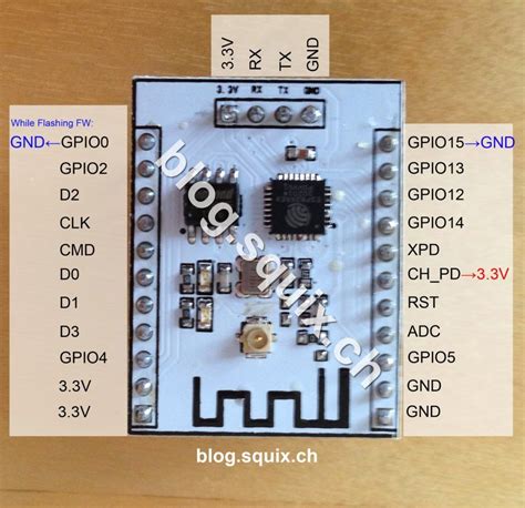 ESP8266 Module Comparison ESP 01 ESP 05 ESP 12 ESP 201 Test Board And NodeMCU