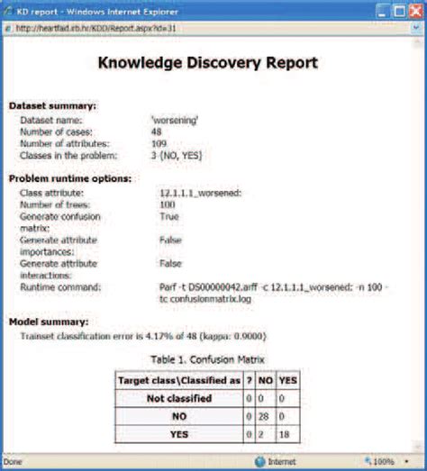 The Result Of Any KD Task Is A Report The Gure Presents A Report For Download Scientific