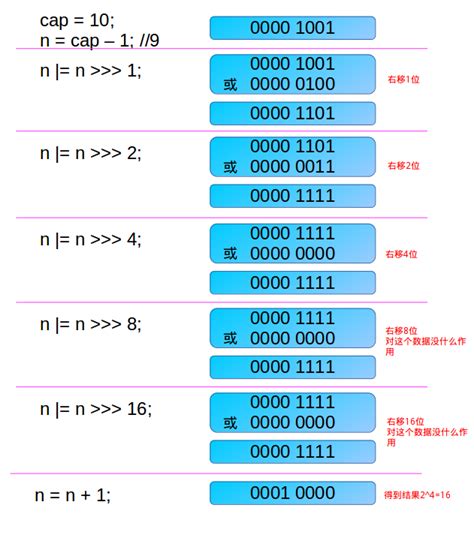 【java】hashmap源码分析（jdk18） Itimetraveler