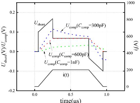 Compensation Circuit Simulation Results Download Scientific Diagram