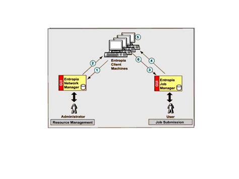 distributed computing system pptx
