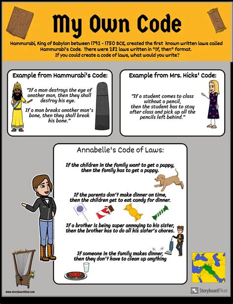 Code Of Hammurabi Worksheet Hammurabis Code Digital Inquiry Group