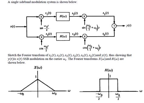 Solved A Single Sideband Modulation System Is Shown Below T Answer