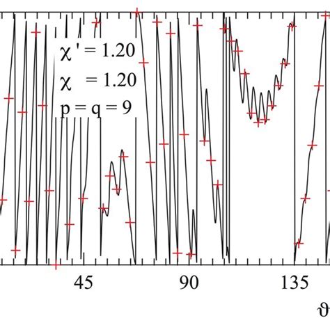 Pdf A Spherical Near To Far Field Transformation Using A Non Redundant Voltage Representation