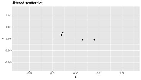 3 Data Visualization Via Ggplot2 An Introduction To Statistical And
