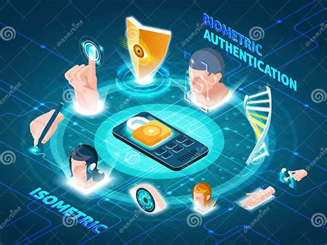 Biometric Authentication Methods Isometric Composition Stock Vector