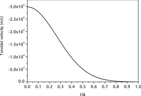Toroidal Rotation And Radial Electric Field Driven By The Lower Hybrid
