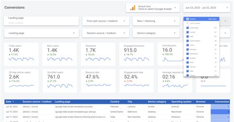 GA Looker Studio Template