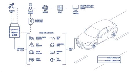 Tire Pressure Monitoring For Vehicles