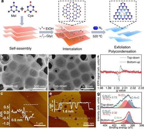 Fast Hydrogen Purification Through Graphitic Carbon Nitride Nanosheet