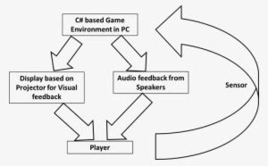 Big Circular Arrow In Tikz Large Arrow Tikz Free Transparent PNG Download PNGkey