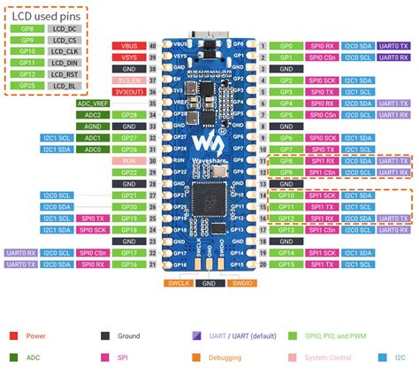 RP LCD MCU Board Based On Raspberry Pi MCU RP Pre Soldered Header PiShop Ca