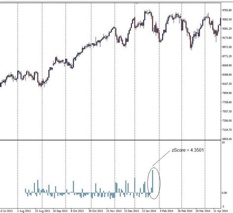 Why Doesnt My Indicator Perform All The Way Horizontal Line Mql4 And Metatrader 4 Mql4