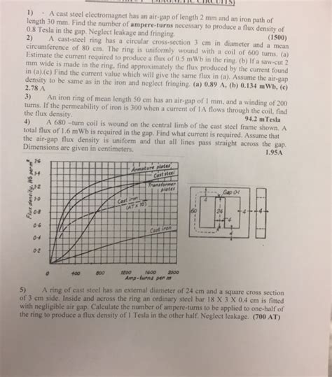 Solved A Cast Steel Electromagnet Has An Air Gap Of Length 2